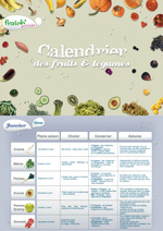Calendrier des fruits et légumes de saison | Nature en jeux